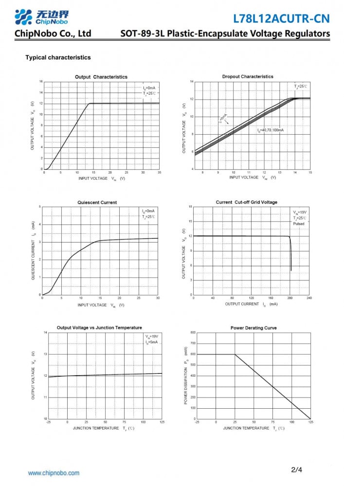 L78L12ACUTR-CN datasheet page 2