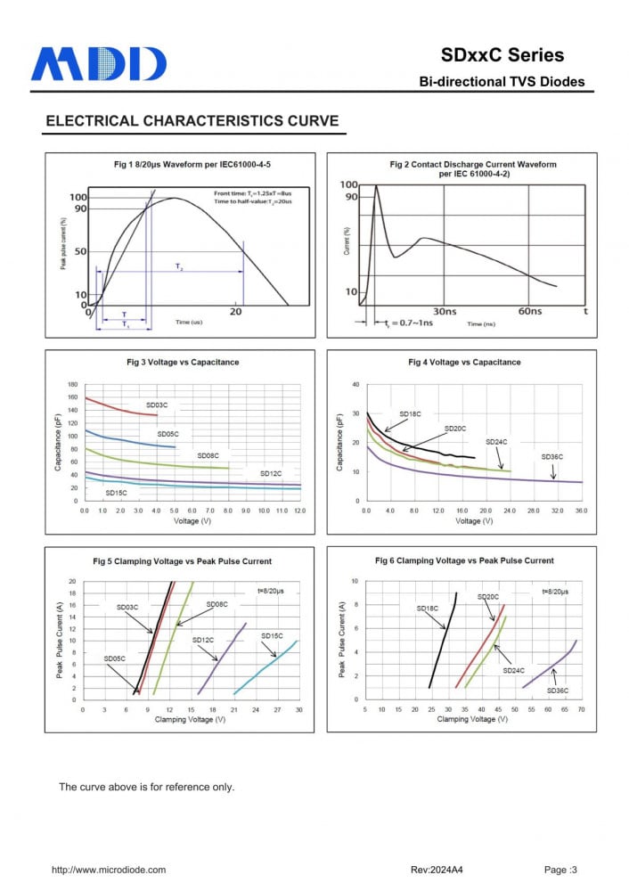 MDD SD05C datasheet page 3