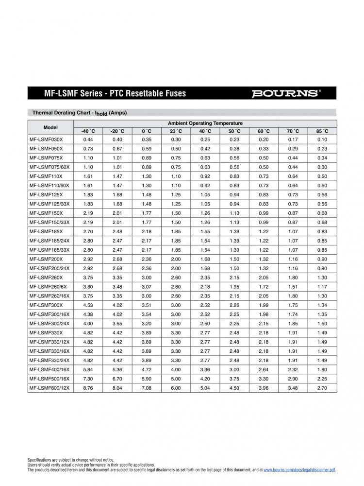 BOURNS MF-LSMF series datasheet page 3