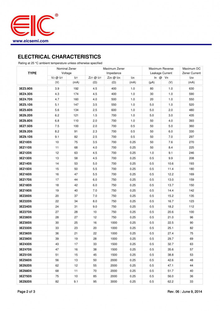 EIC 3EZ24D5 datasheet page 2