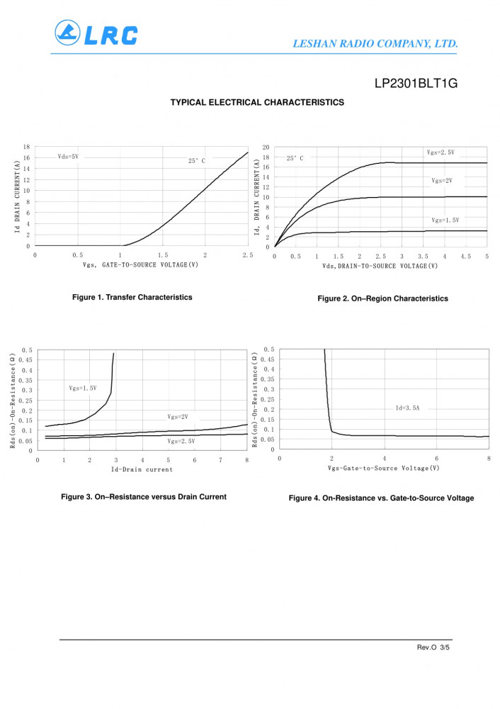 LP2301BLT1G datasheet page 3 preview