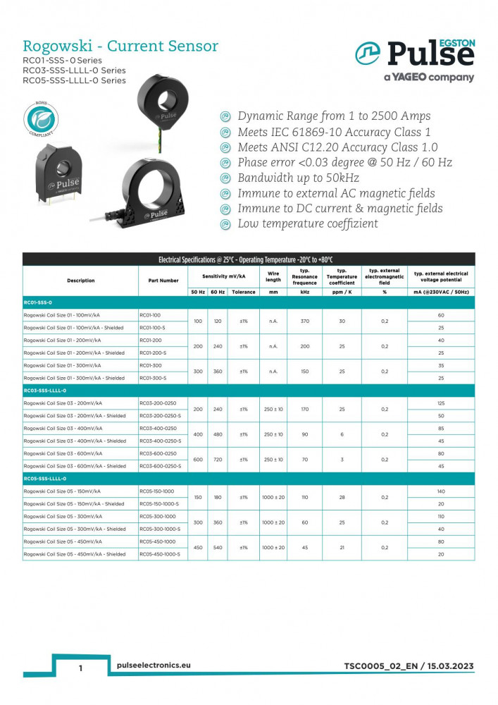 RC03-600-0250 technical document page 1