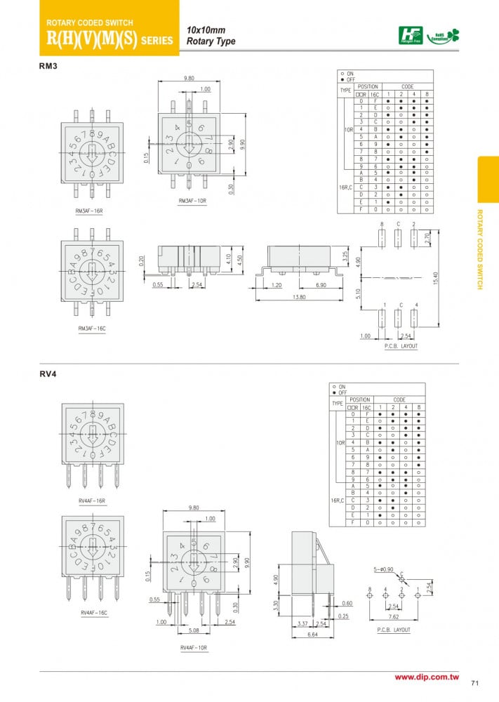 Diptronics rotary coded switch datasheet page 2