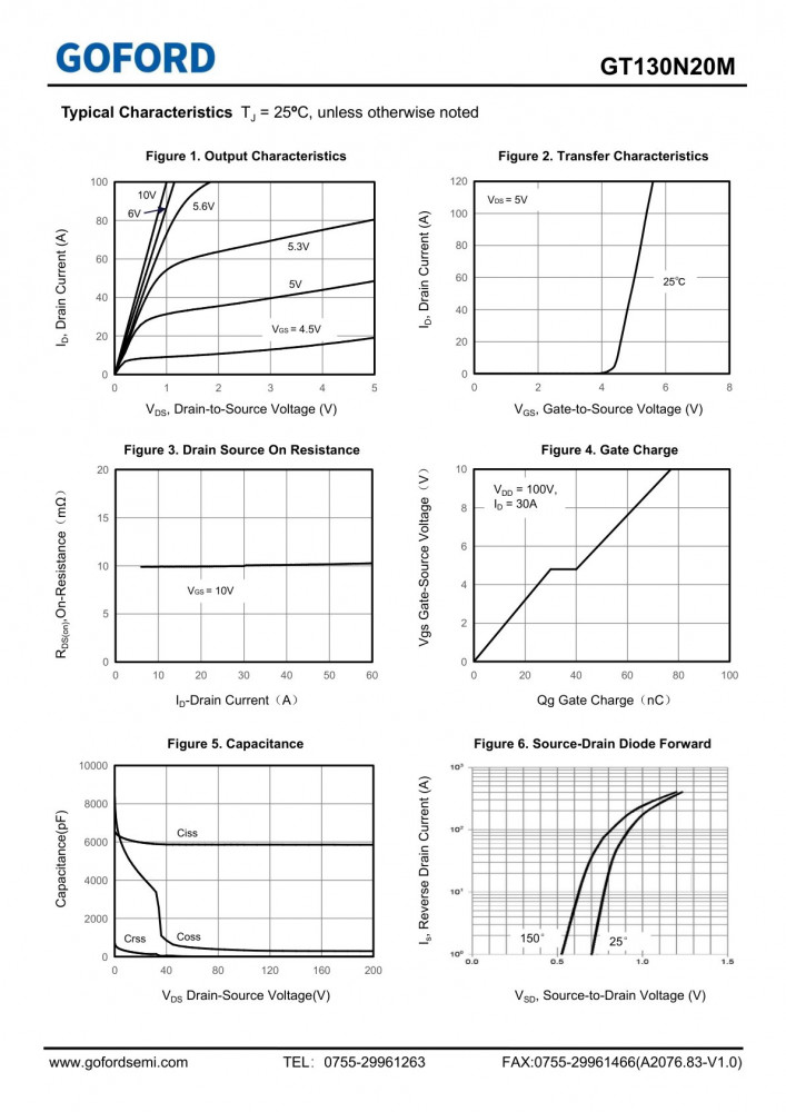 GT130N20M datasheet page 4