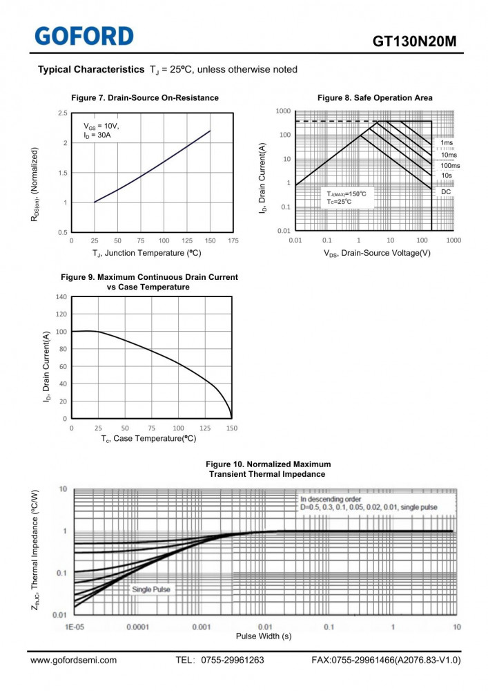 GT130N20M datasheet page 5