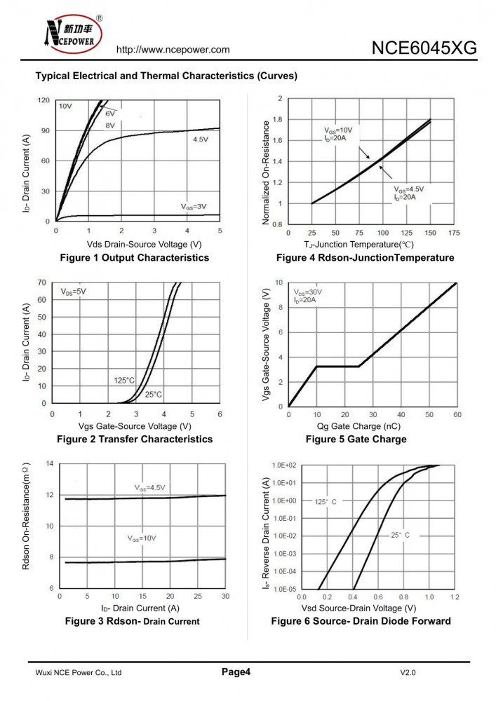 NCE6045XG datasheet page 4