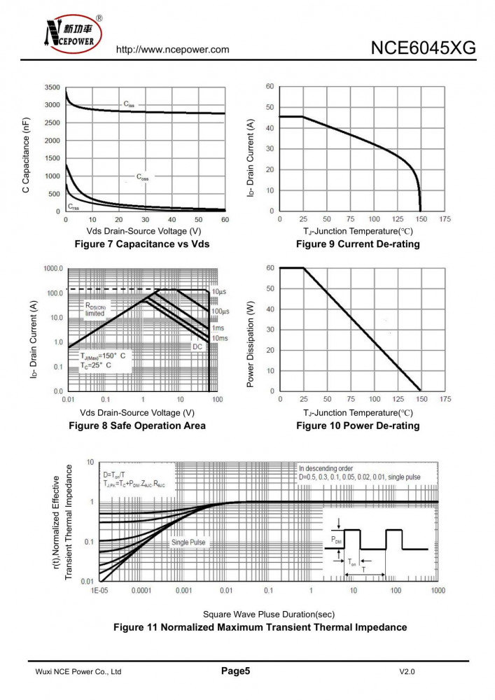 NCE6045XG datasheet page 5