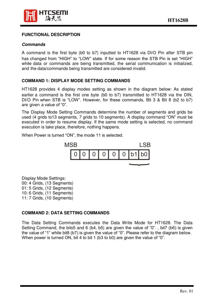 HT1628BRWZ datasheet page 5