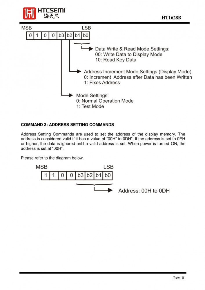 HT1628BRWZ datasheet page 6