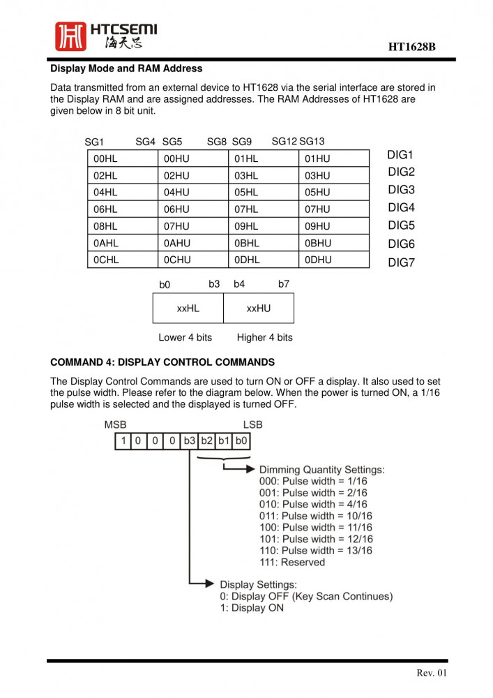 HT1628BRWZ datasheet page 7