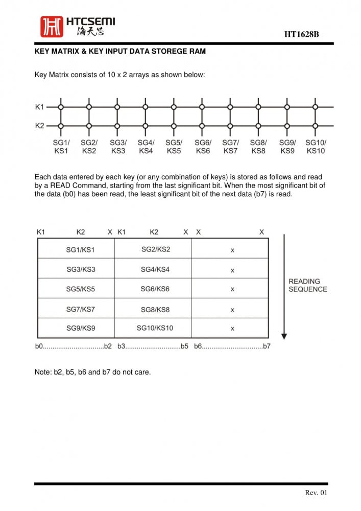 HT1628BRWZ datasheet page 8