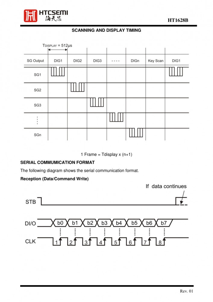 HT1628BRWZ datasheet page 9