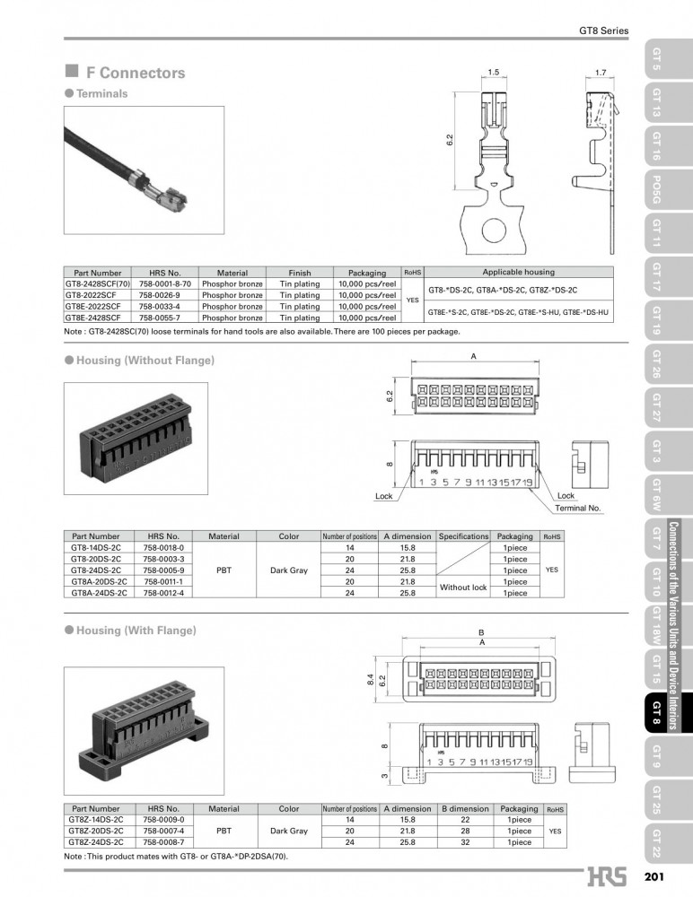 GT8 Series document page 2