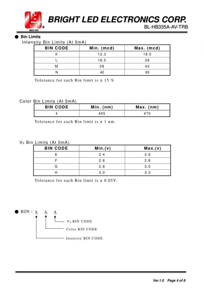 BL-HB335A-AV-TRB datasheet page 4