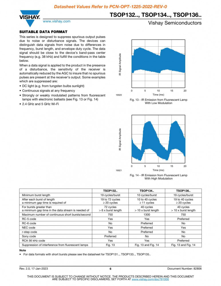 TSOP13656 technical document page 6