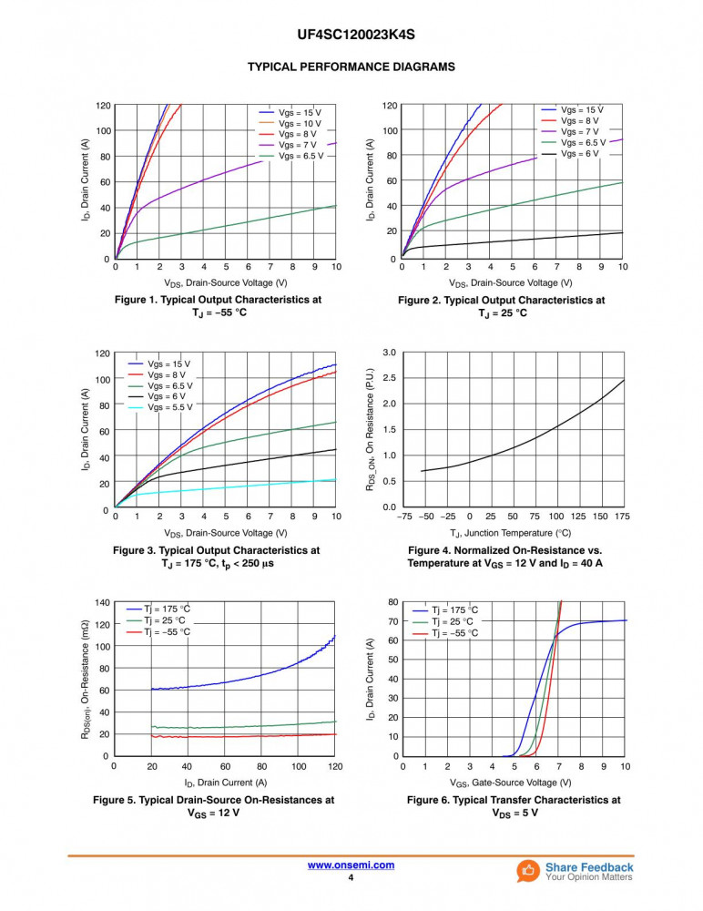 UF4SC120023K4S datasheet page 4