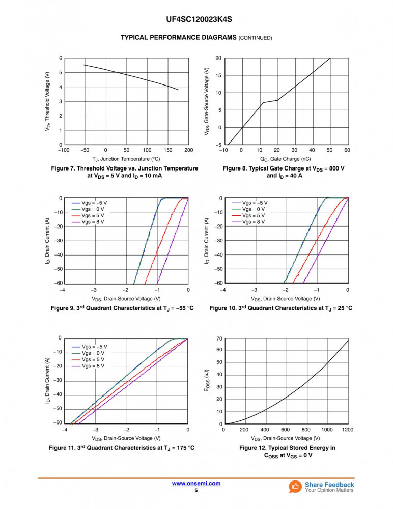 UF4SC120023K4S datasheet page 5