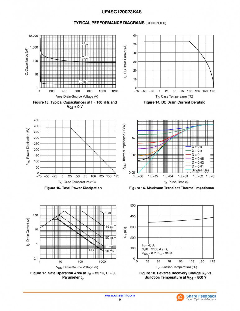 UF4SC120023K4S datasheet page 6