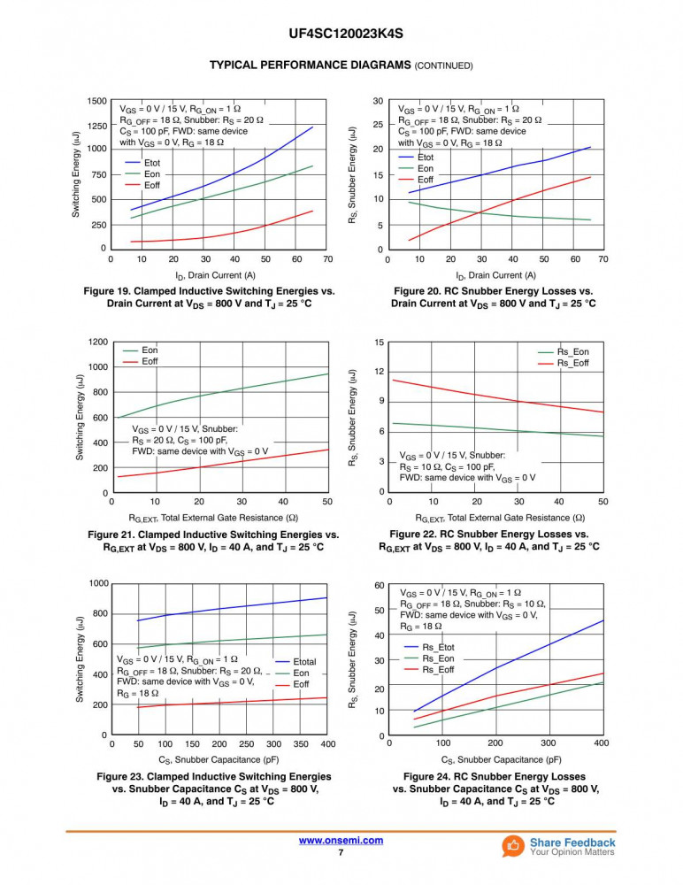 UF4SC120023K4S datasheet page 7