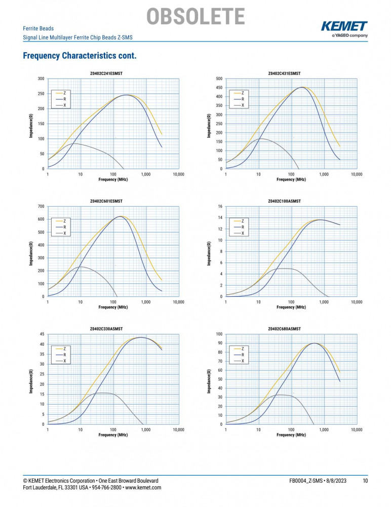 KEMET ferrite bead datasheet page 10