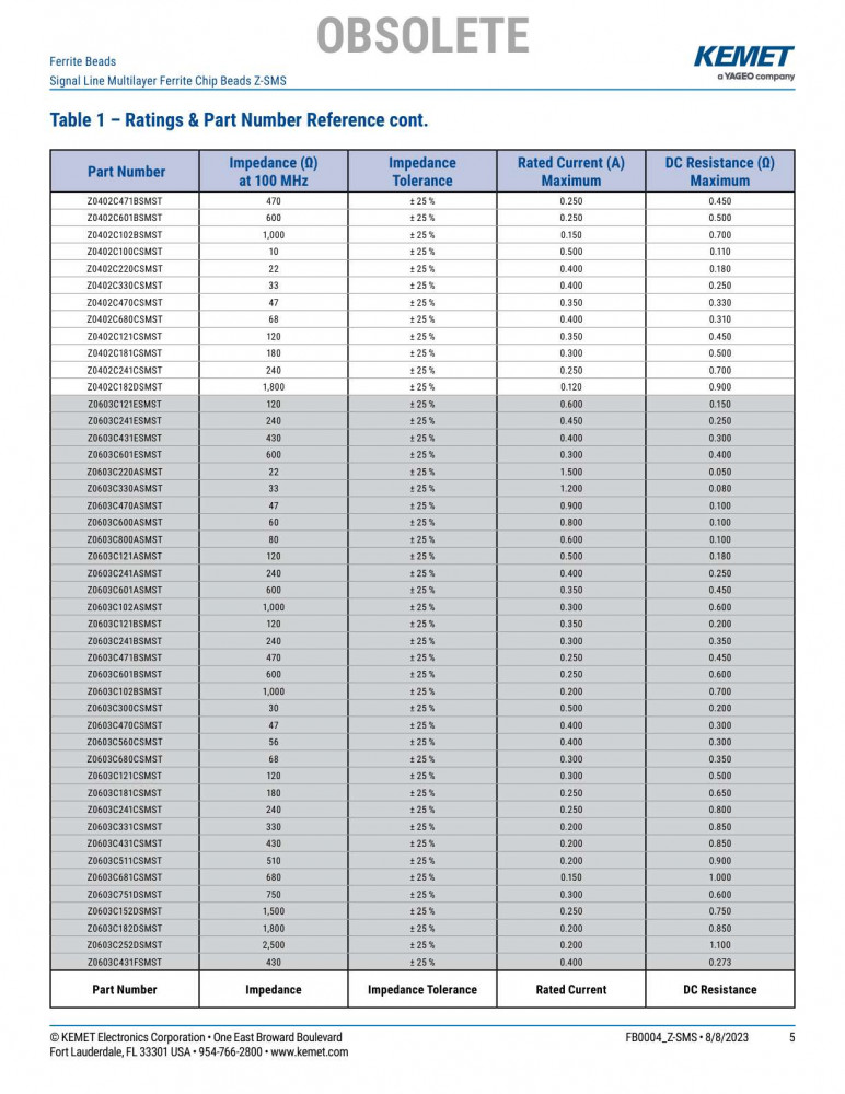 KEMET ferrite bead datasheet page 5