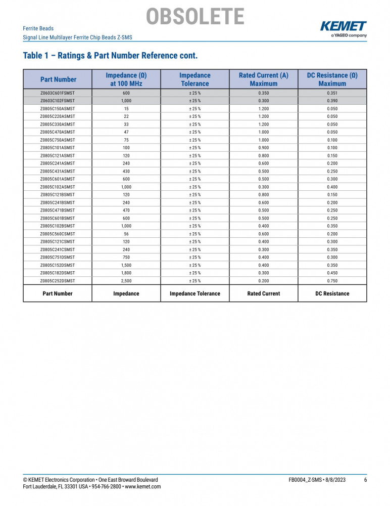 KEMET ferrite bead datasheet page 6