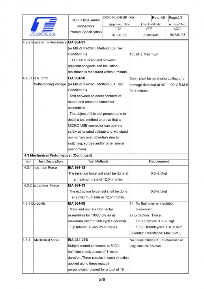 TPS16-N1F1-2016-A specification page 5