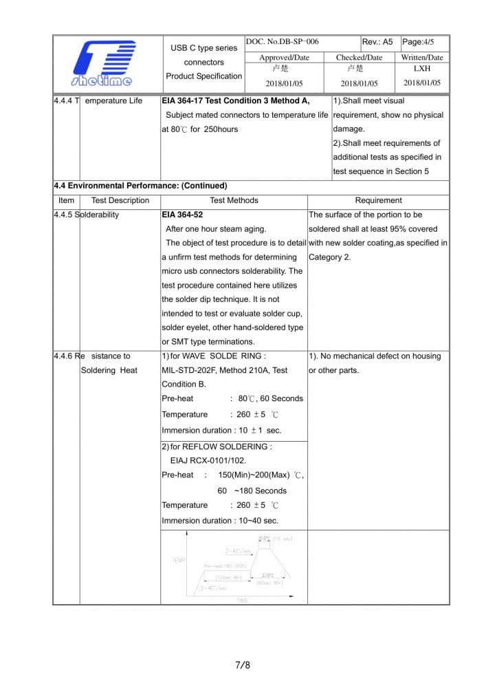 TPS16-N1F1-2016-A specification page 7