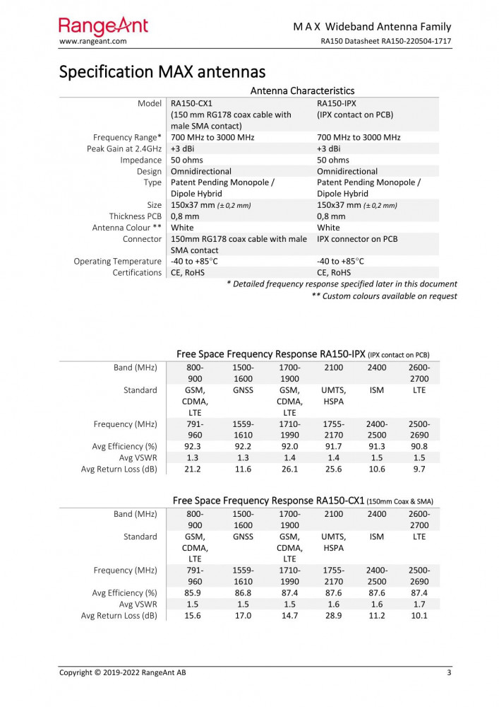 RangeANT MAX antenna document page 3