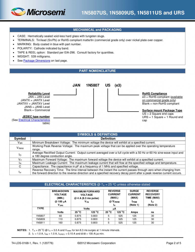 1N5811US datasheet page 2