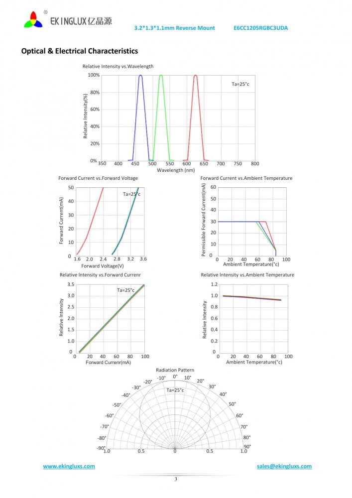 E6CC1205RGBC3UDA datasheet page 3