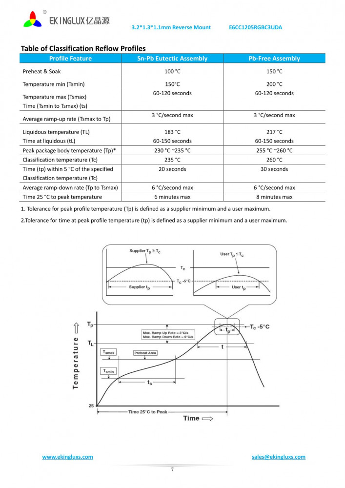 E6CC1205RGBC3UDA datasheet page 7