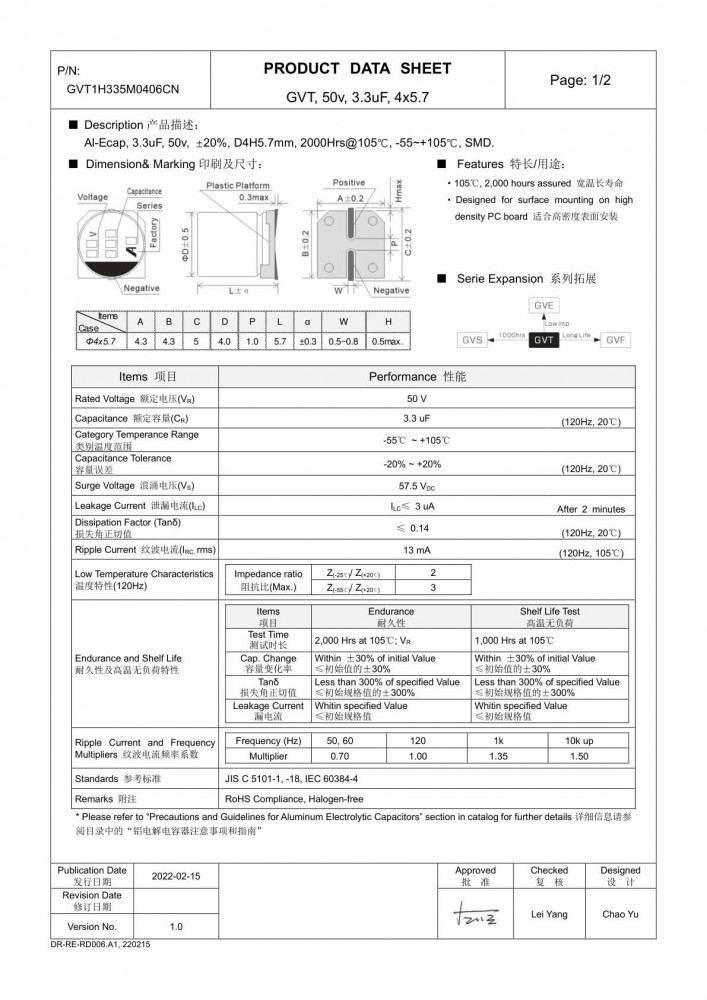 ACMECON GVT1H335M0406CN datasheet page 1
