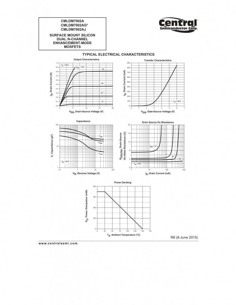 CMLDM7002AG TR PBFREE datasheet page 3