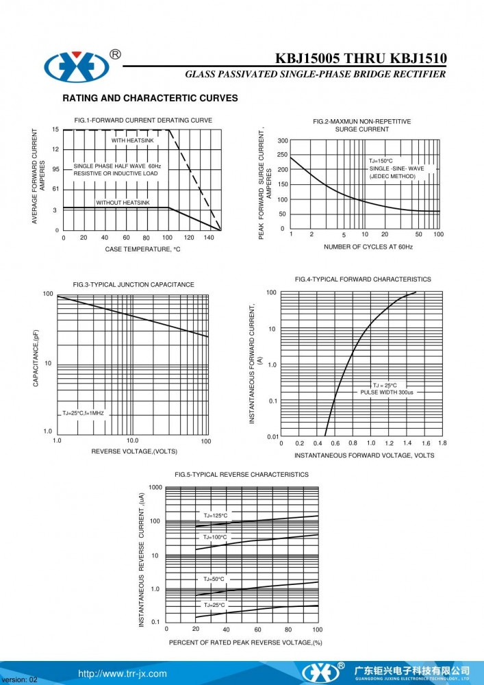 JUXING KBJ1510 datasheet page 2