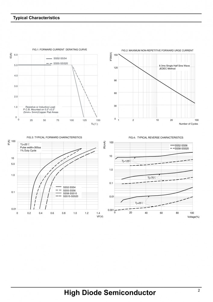 SS56 datasheet page 2