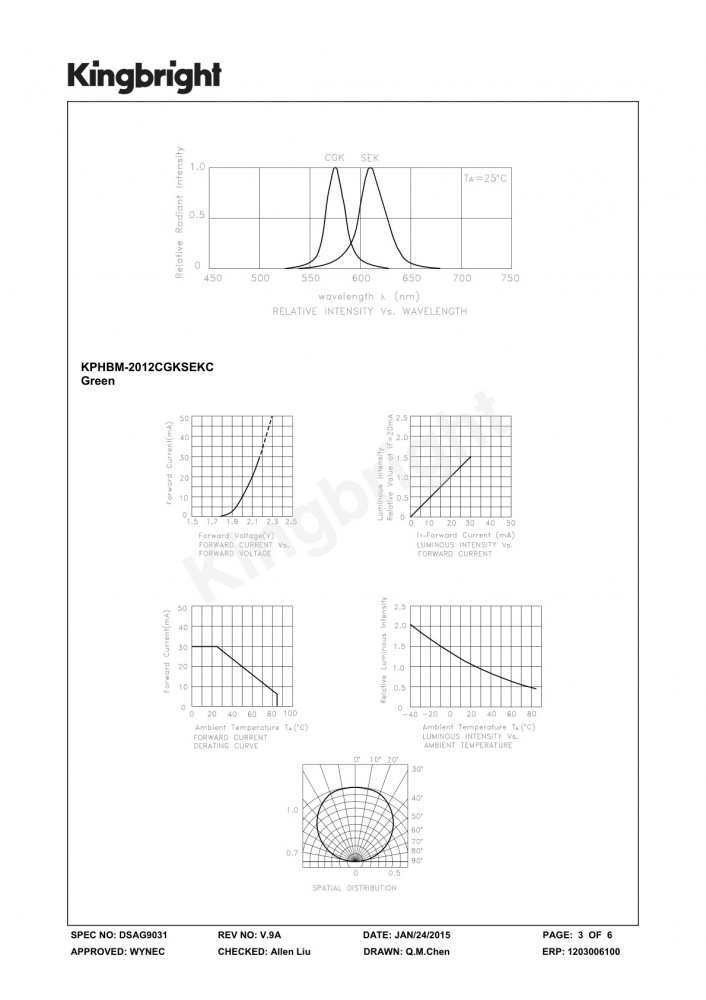 KPHBM-2012CGKSEKC datasheet page 3