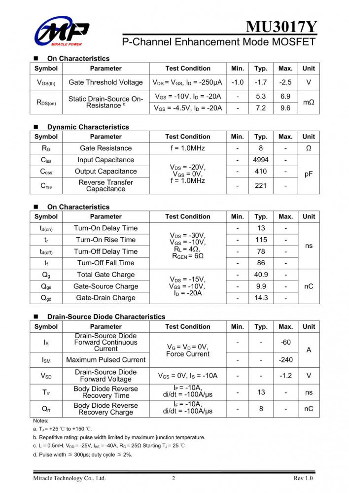 MU3017Y datasheet page 2