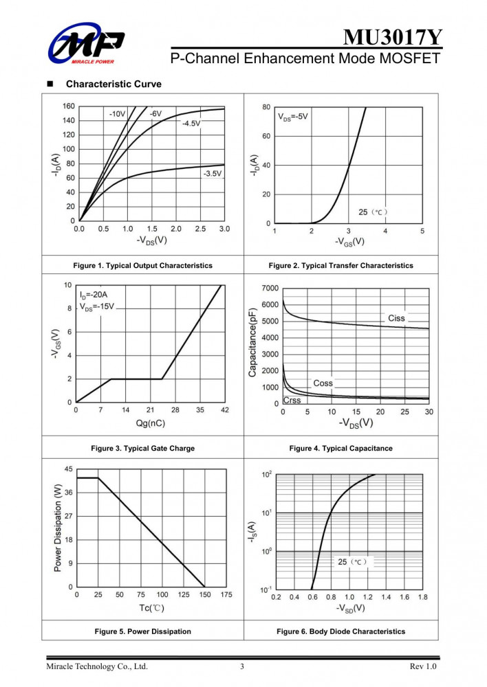 MU3017Y datasheet page 3