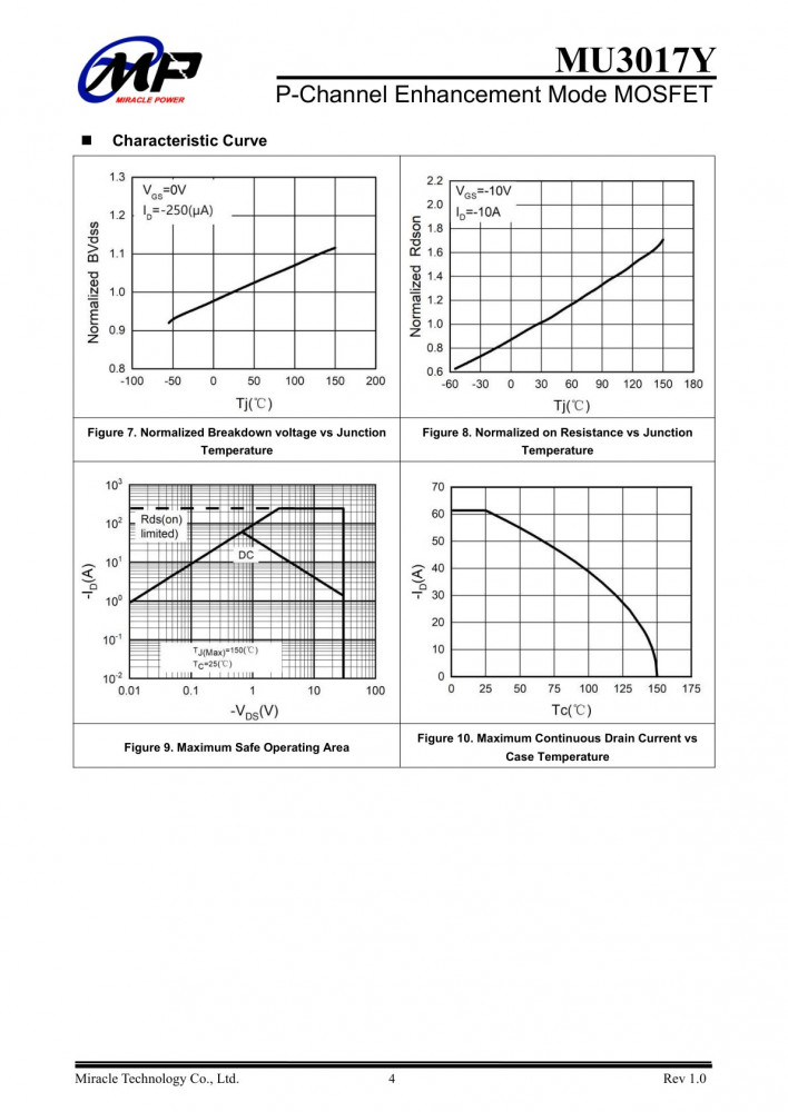 MU3017Y datasheet page 4