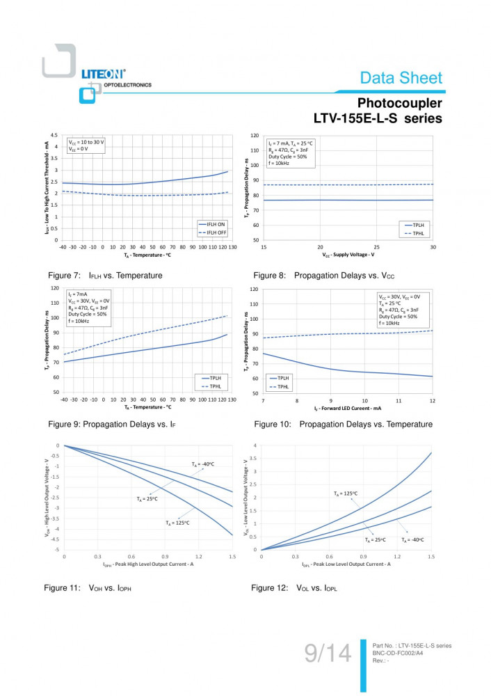 LTV-155E-L-S datasheet page 9