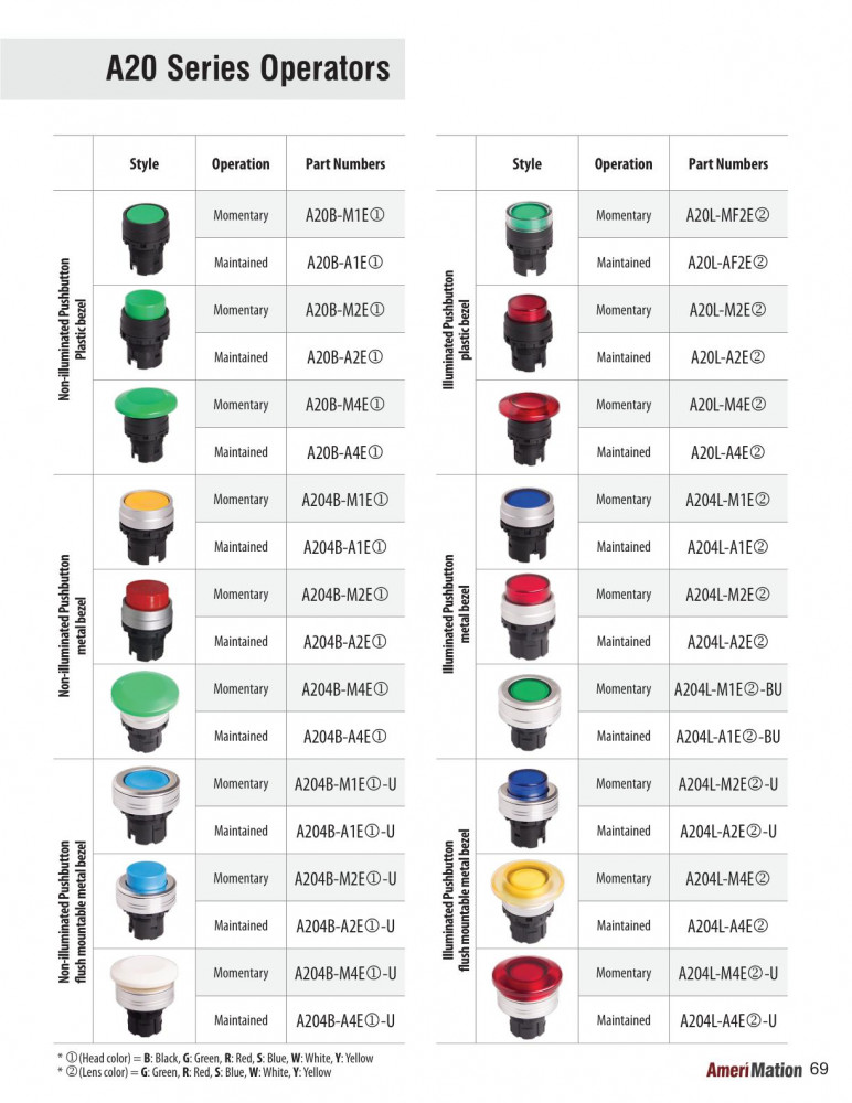 A20 Series technical document page 2