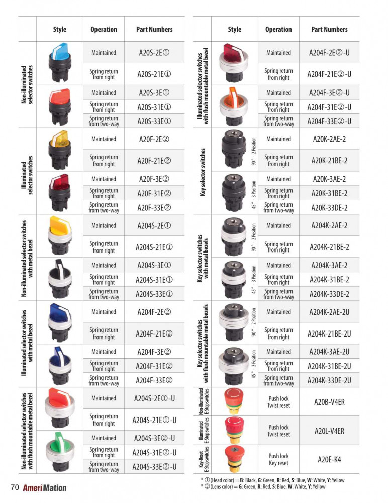 A20 Series technical document page 3