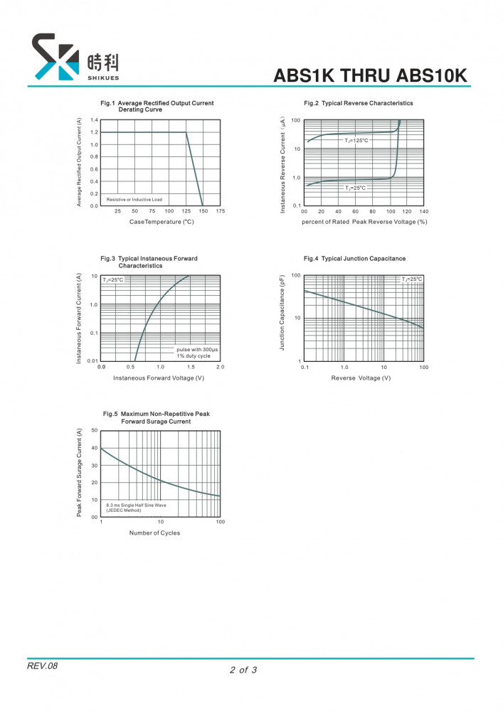 ABS2K datasheet page 2