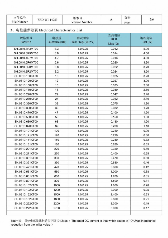 SOREDE SH0810 materials and conditions page