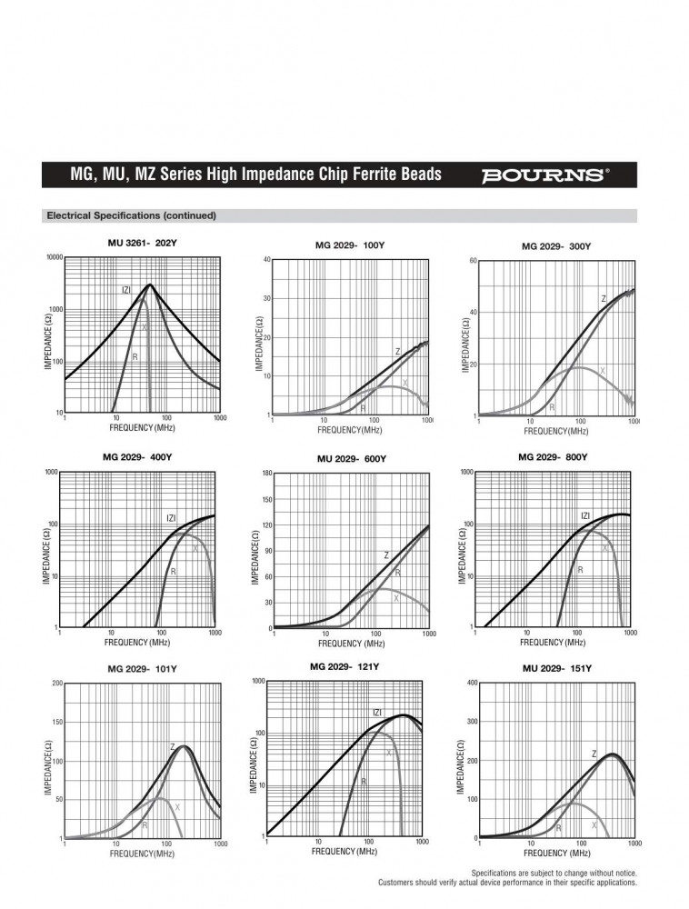 BOURNS MU3261-300Y datasheet page 4