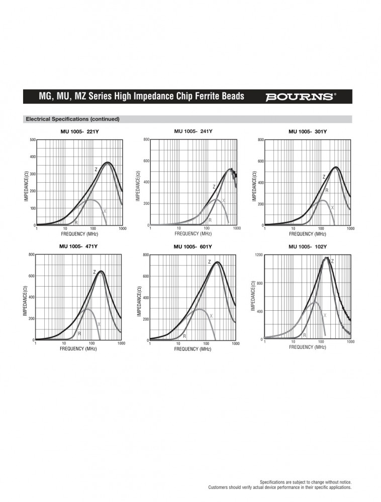 BOURNS MU3261-300Y datasheet page 8