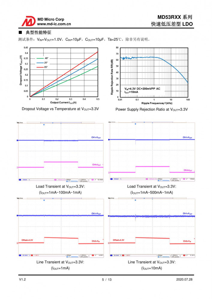 MD53R50 datasheet page 5