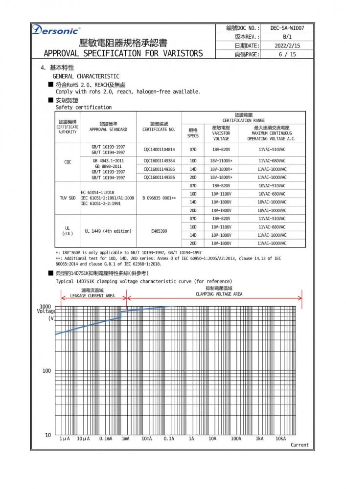 Dersonic approval specification page 7