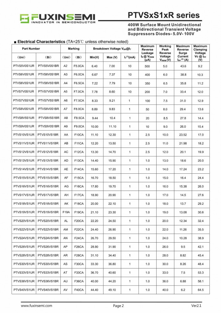 PTVS6V0S1UR datasheet page 2